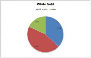 What Is Rose Gold and Why Is It So Popular? - The Bench