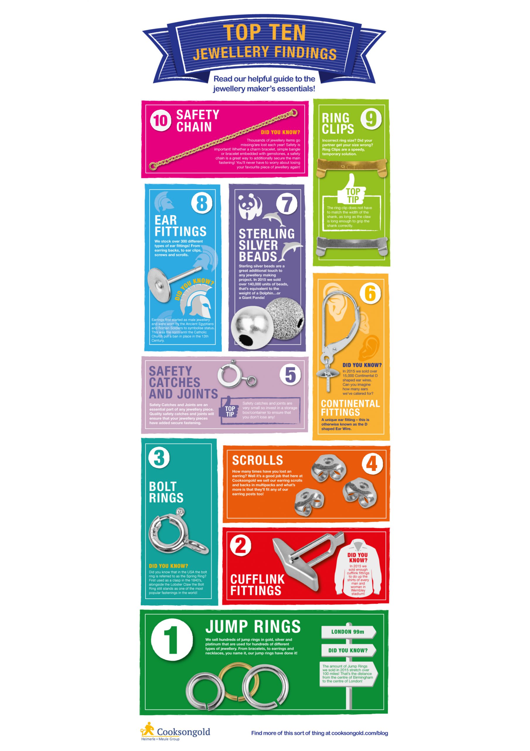 10 Best Findings For Jewellery | Jewellery Findings | The Bench