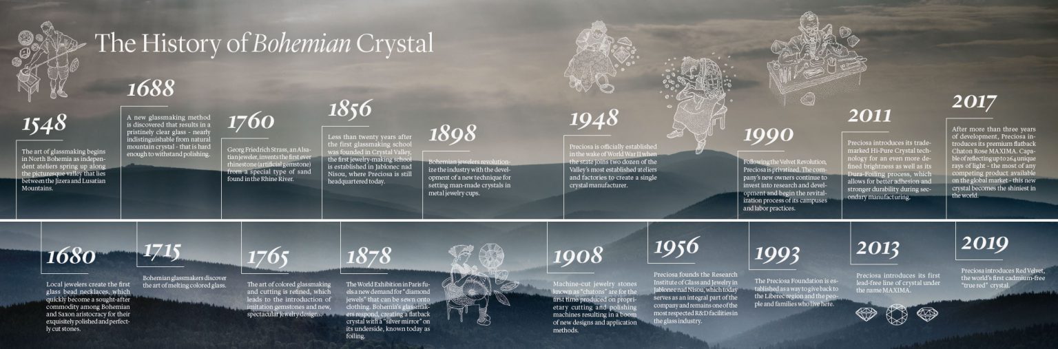 Preciosa – The story of Bohemian Crystal - The Bench
