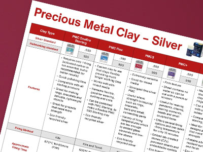 Precious Metal Clay (PMC) | Silver Clay | Art Clay